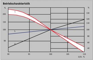 Betrieb von Ralotherm | Radium.de